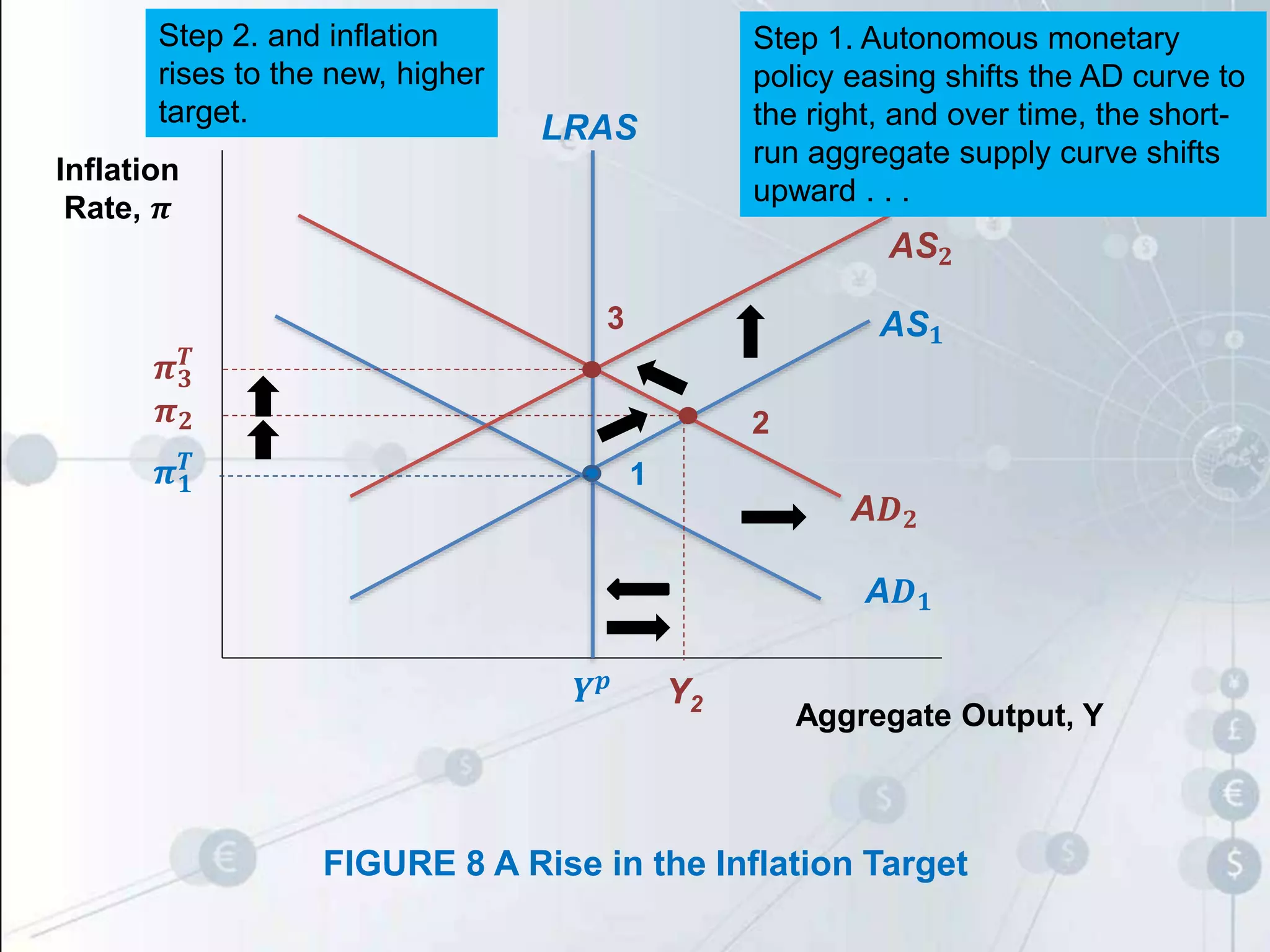 Chapter 24 monetary policy theory | PPTX