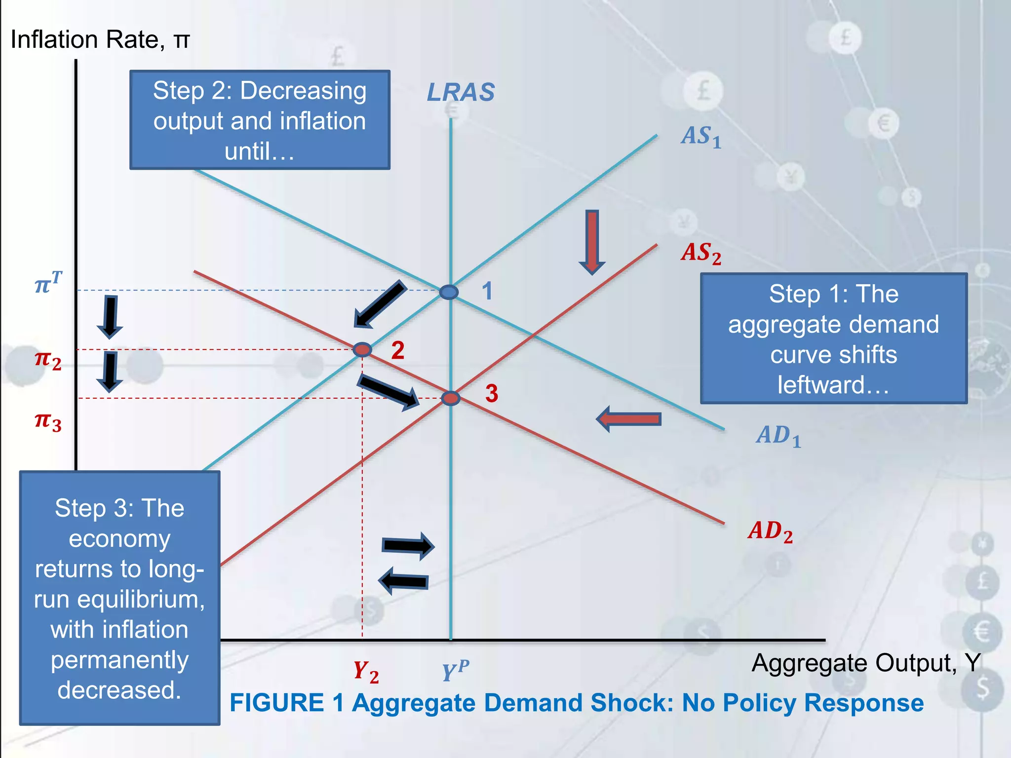 Chapter 24 monetary policy theory | PPTX