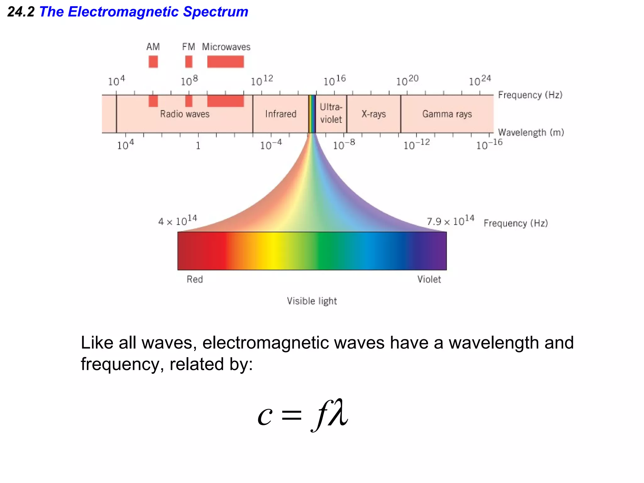 AP Physics - Chapter 24 Powerpoint | PPT
