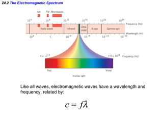 AP Physics - Chapter 24 Powerpoint | PPT