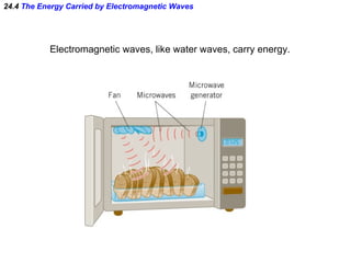 AP Physics - Chapter 24 Powerpoint | PPT
