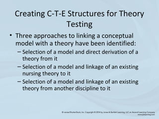 Chapter 24 theory testing and theory evaluation | PPT