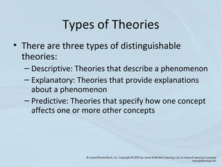 Chapter 24 theory testing and theory evaluation | PPT