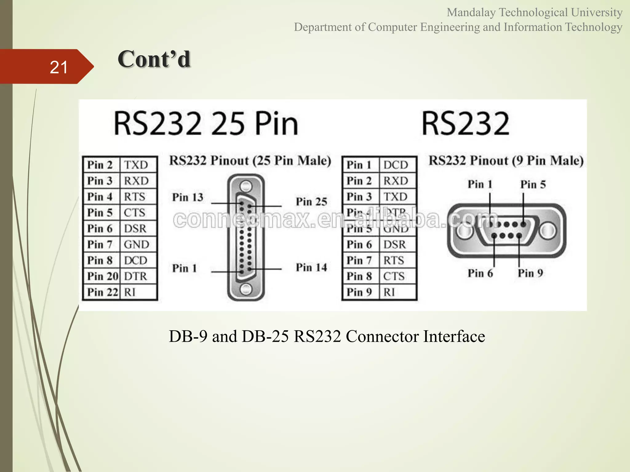 Introduction to Embedded System: Chapter 2 (4th portion) | PPTX | Operating Systems | Computer ...