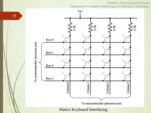 Introduction to Embedded System: Chapter 2 (4th portion) | PPTX | Operating Systems | Computer ...