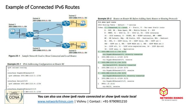 Chapter 25. implementing i pv6 routing | PPT