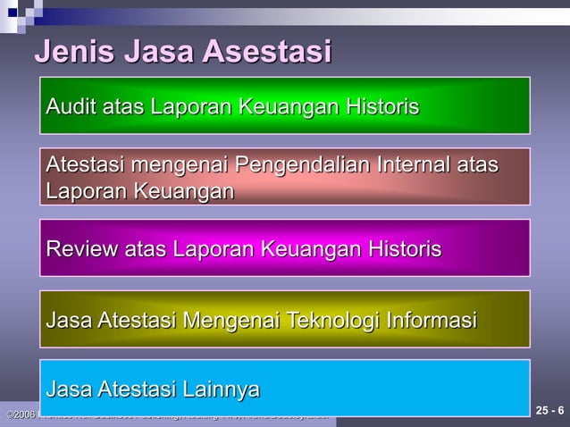 AUDITING II chapter25.ppt