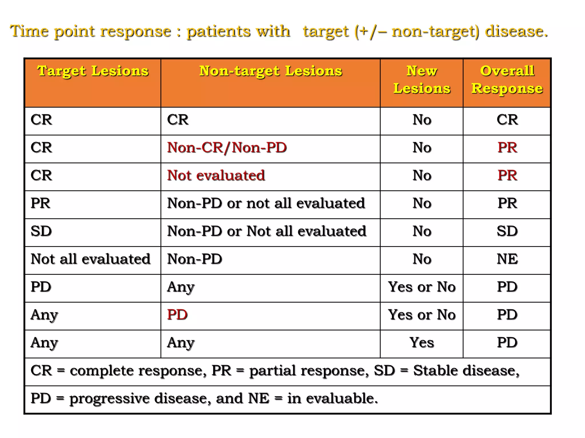 Chapter 25 assessment of clincal responses | PPTX