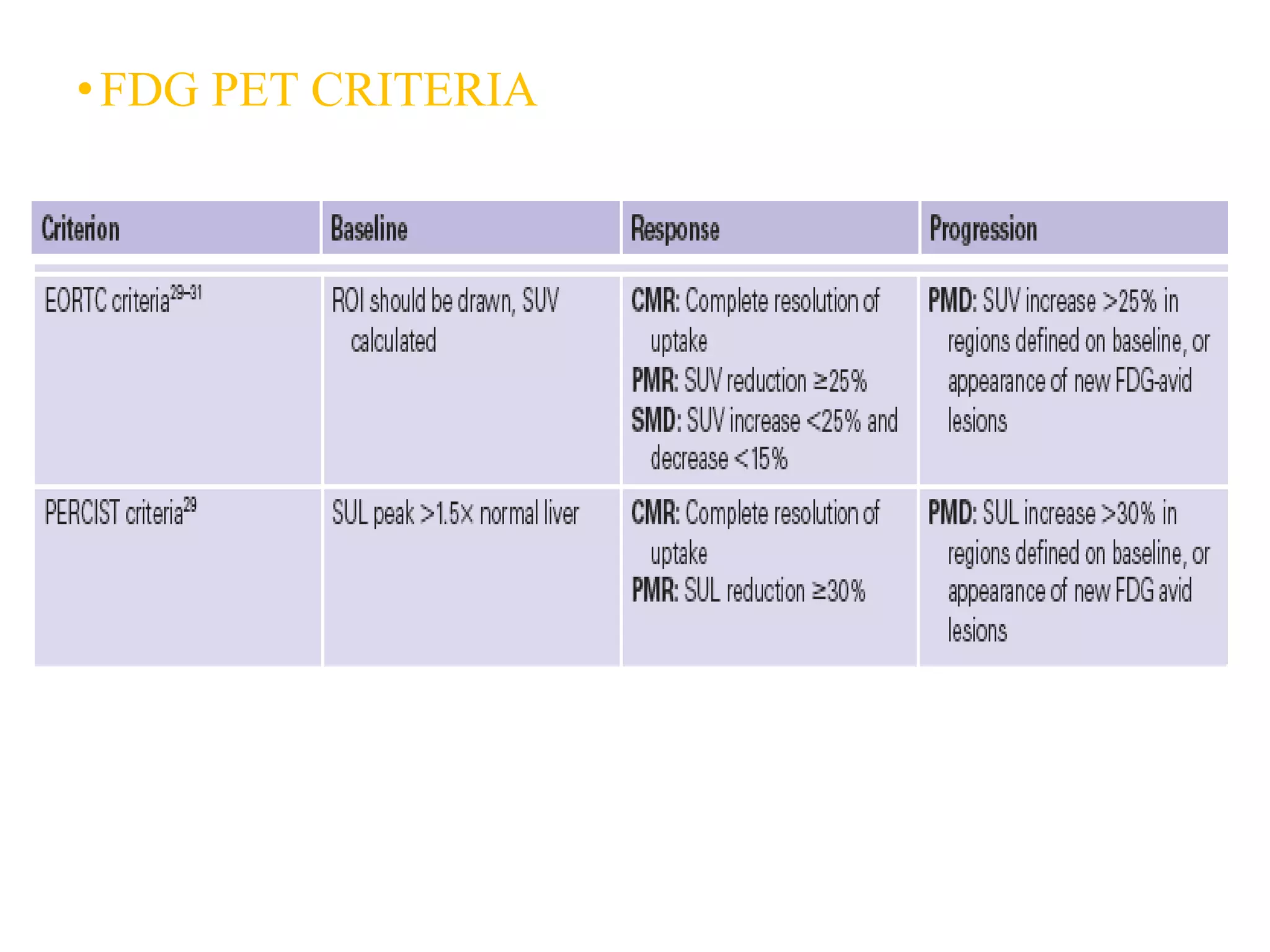 Chapter 25 assessment of clincal responses | PPTX