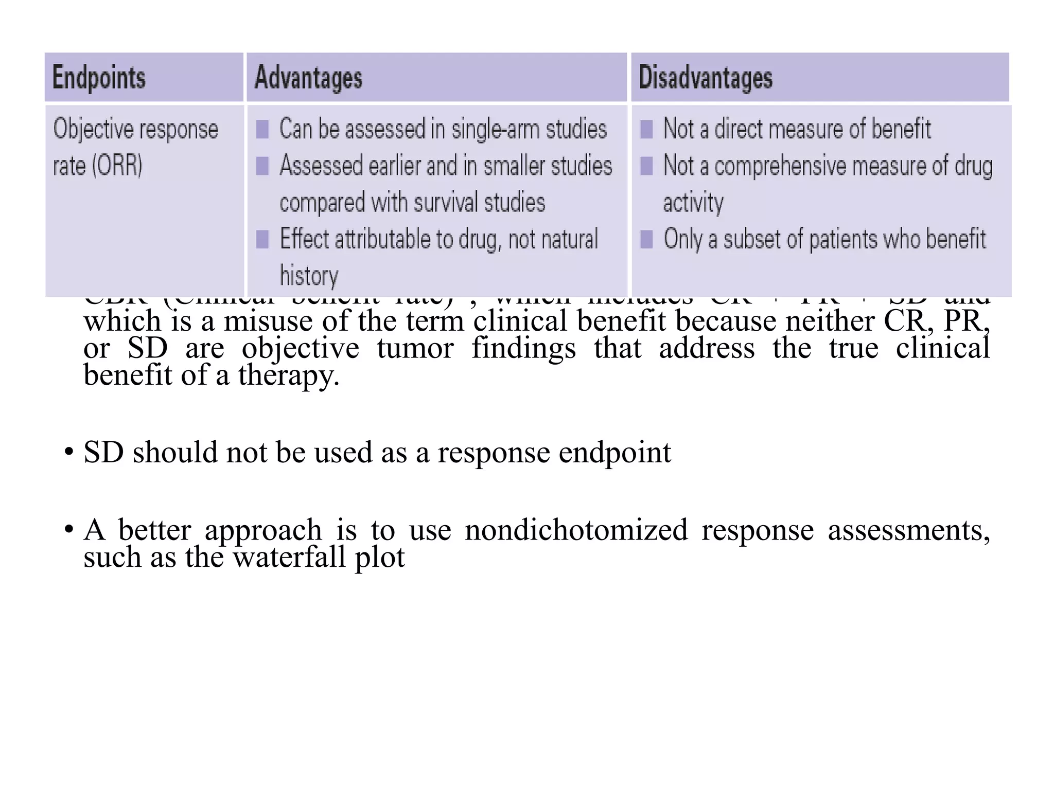 Chapter 25 assessment of clincal responses | PPTX