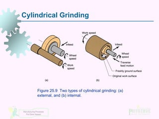 Chapter 25 (grinding) | PPT