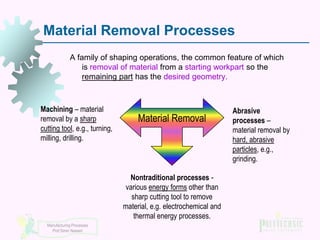 Chapter 25 (grinding) | PPT
