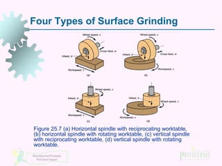 Chapter 25 (grinding) | PPT