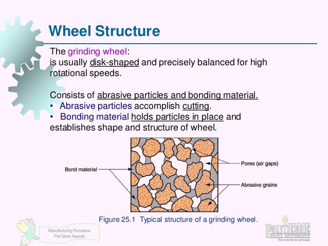 Chapter 25 (grinding)