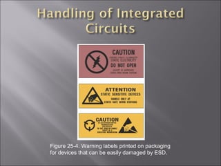 integrated circuits | PPT