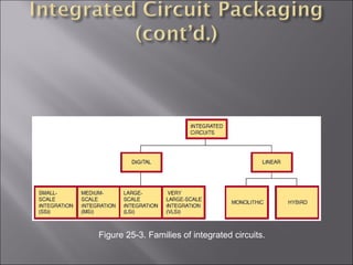 integrated circuits | PPT