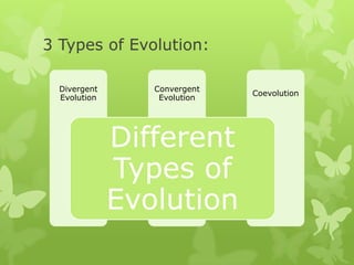 Introduction to Theory of Evolution | PPTX