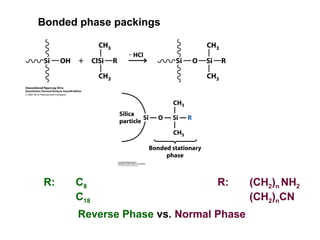 Chapter 25 lc harris | PPT