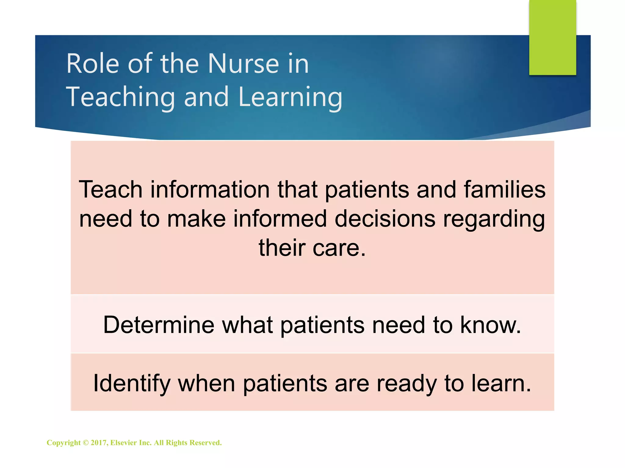Chapter25 patient education | PPTX