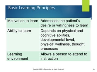 Chapter25 patient education | PPTX