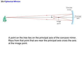 AP Physics - Chapter 25 Powerpoint | PPT