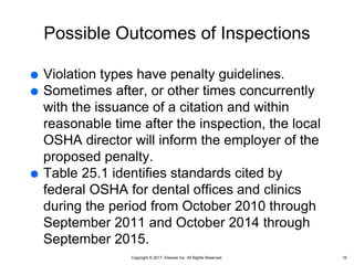 Chapter 25: OSHA Inspections | PPTX