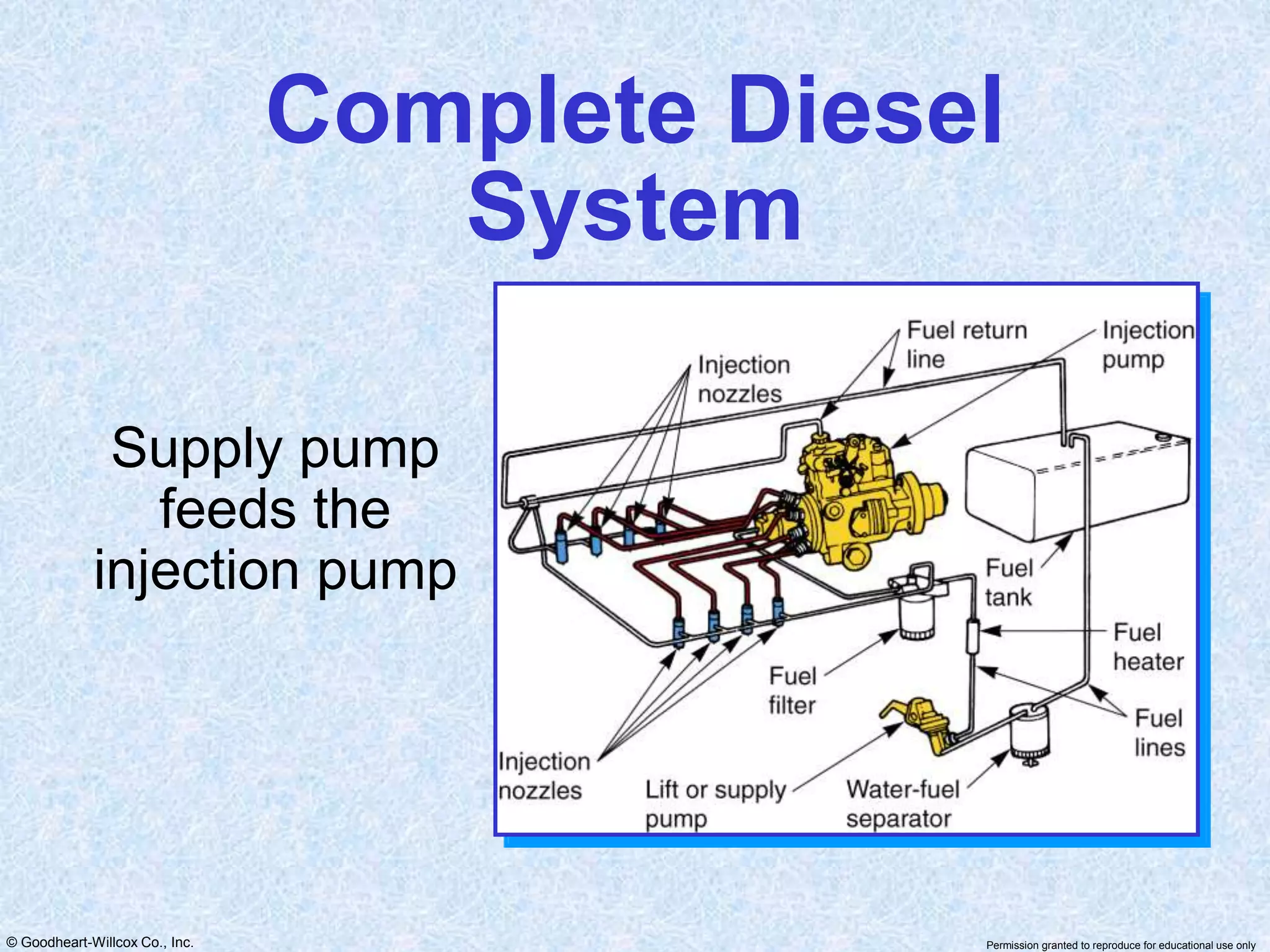 CHAPTER 26 diessel injection.PPT