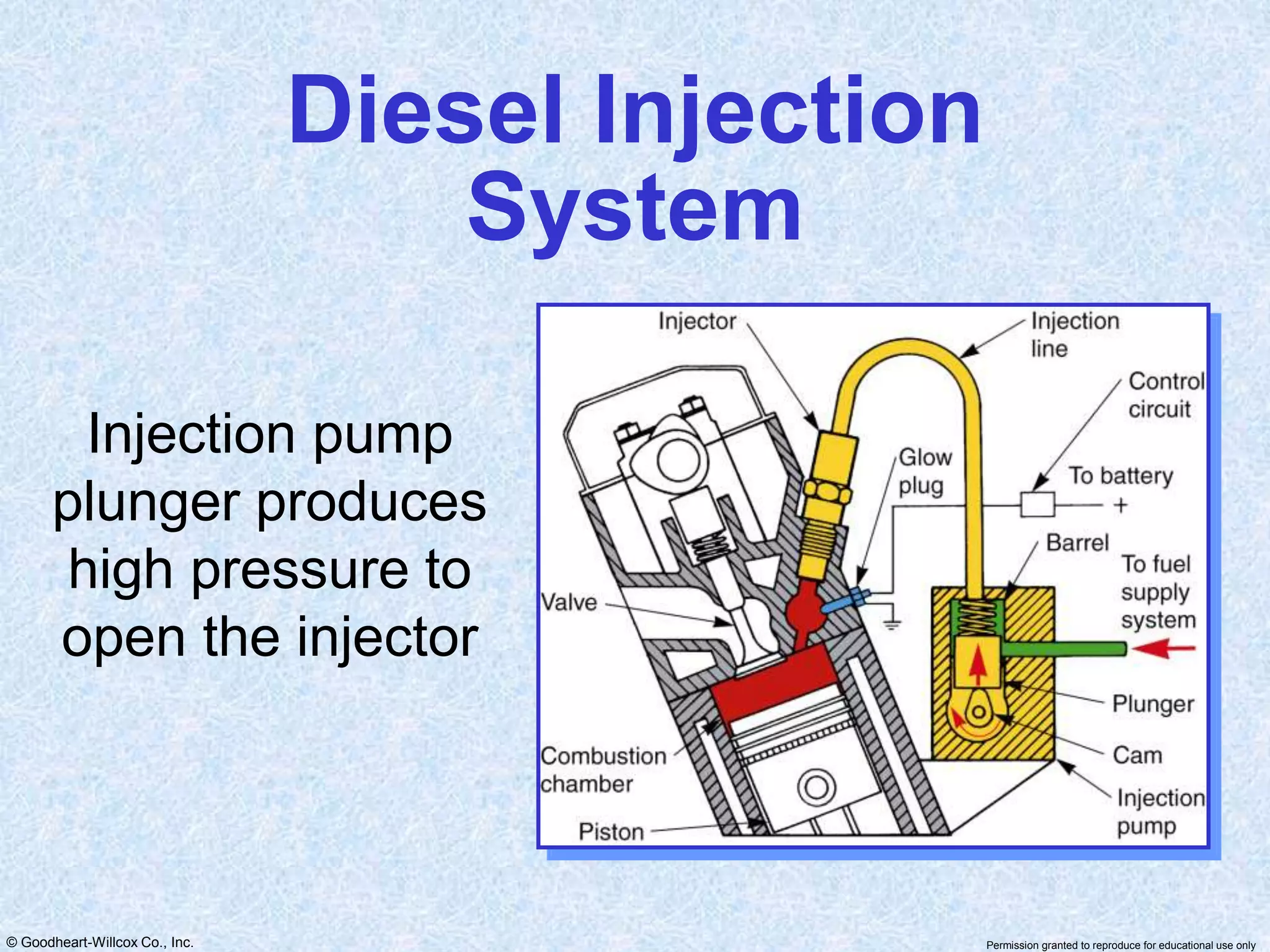 CHAPTER 26 diessel injection.PPT