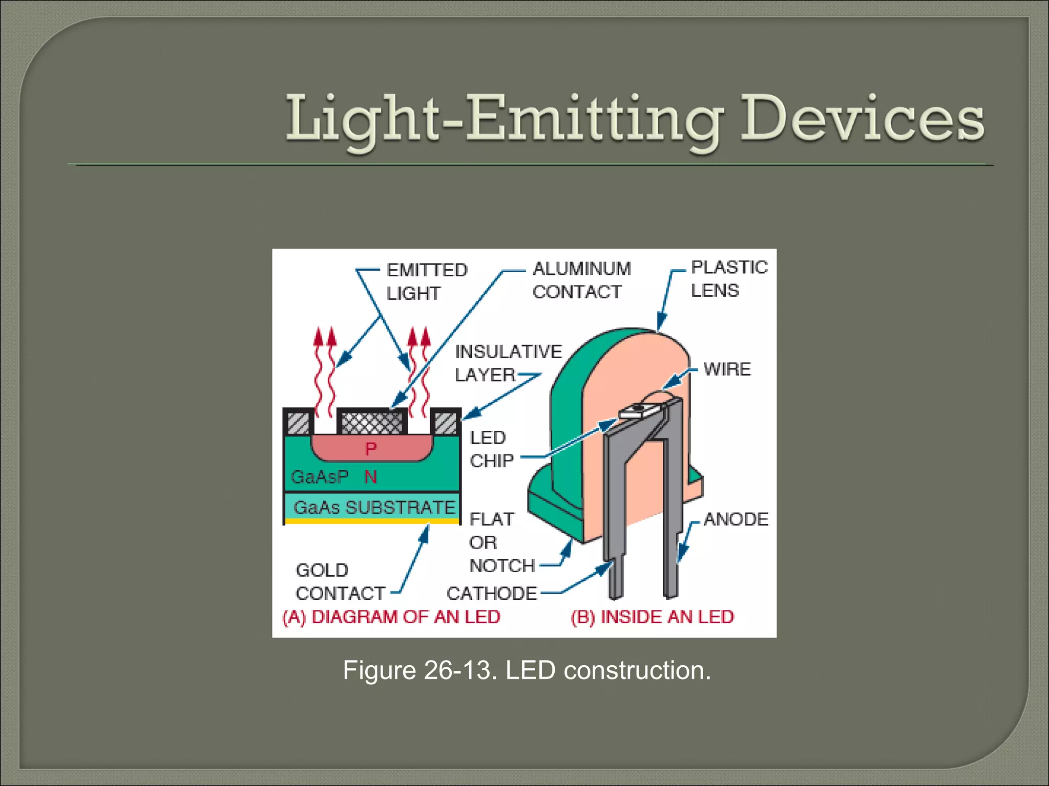 optoelectric devices | PPT