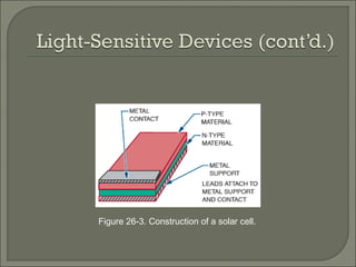 optoelectric devices | PPT