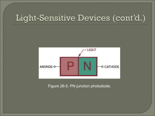 optoelectric devices | PPT