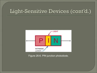 optoelectric devices | PPT