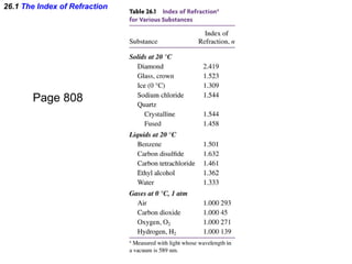 AP Physics - Chapter 26 Powerpoint | PPT