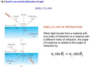 AP Physics - Chapter 26 Powerpoint | PPT