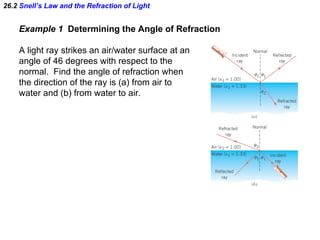 AP Physics - Chapter 26 Powerpoint | PPT