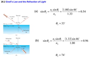 AP Physics - Chapter 26 Powerpoint | PPT