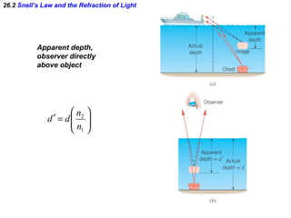 AP Physics - Chapter 26 Powerpoint | PPT
