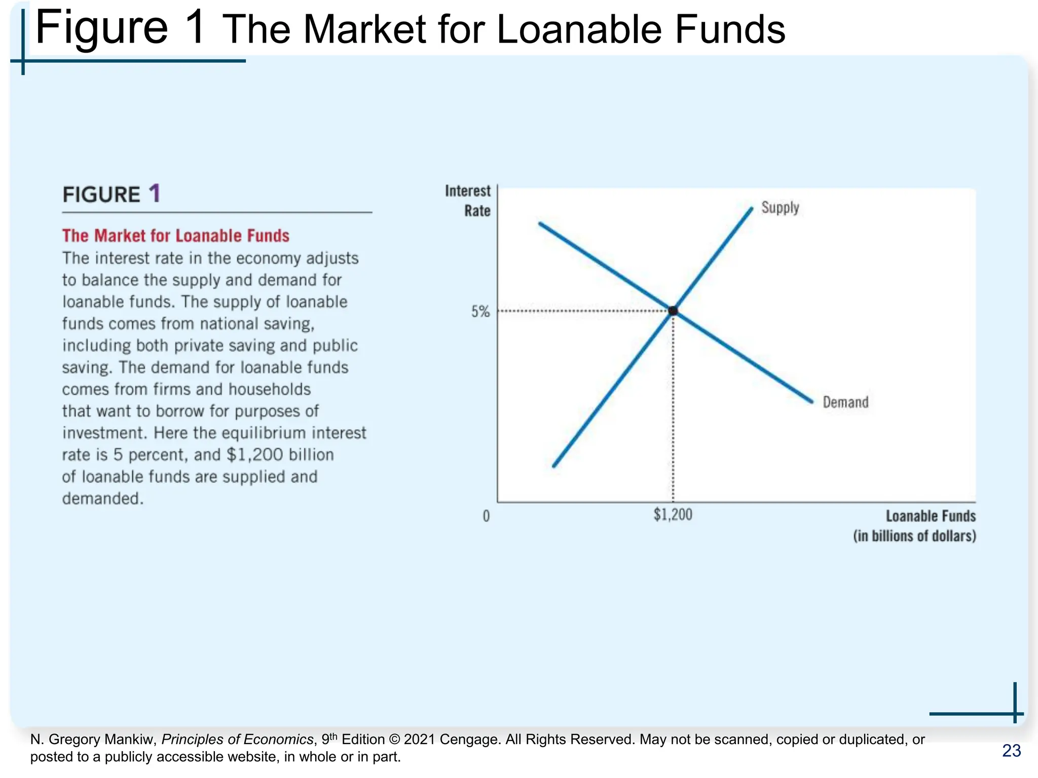 Chapter 26 Saving, Investment, and the Financial System.pptx