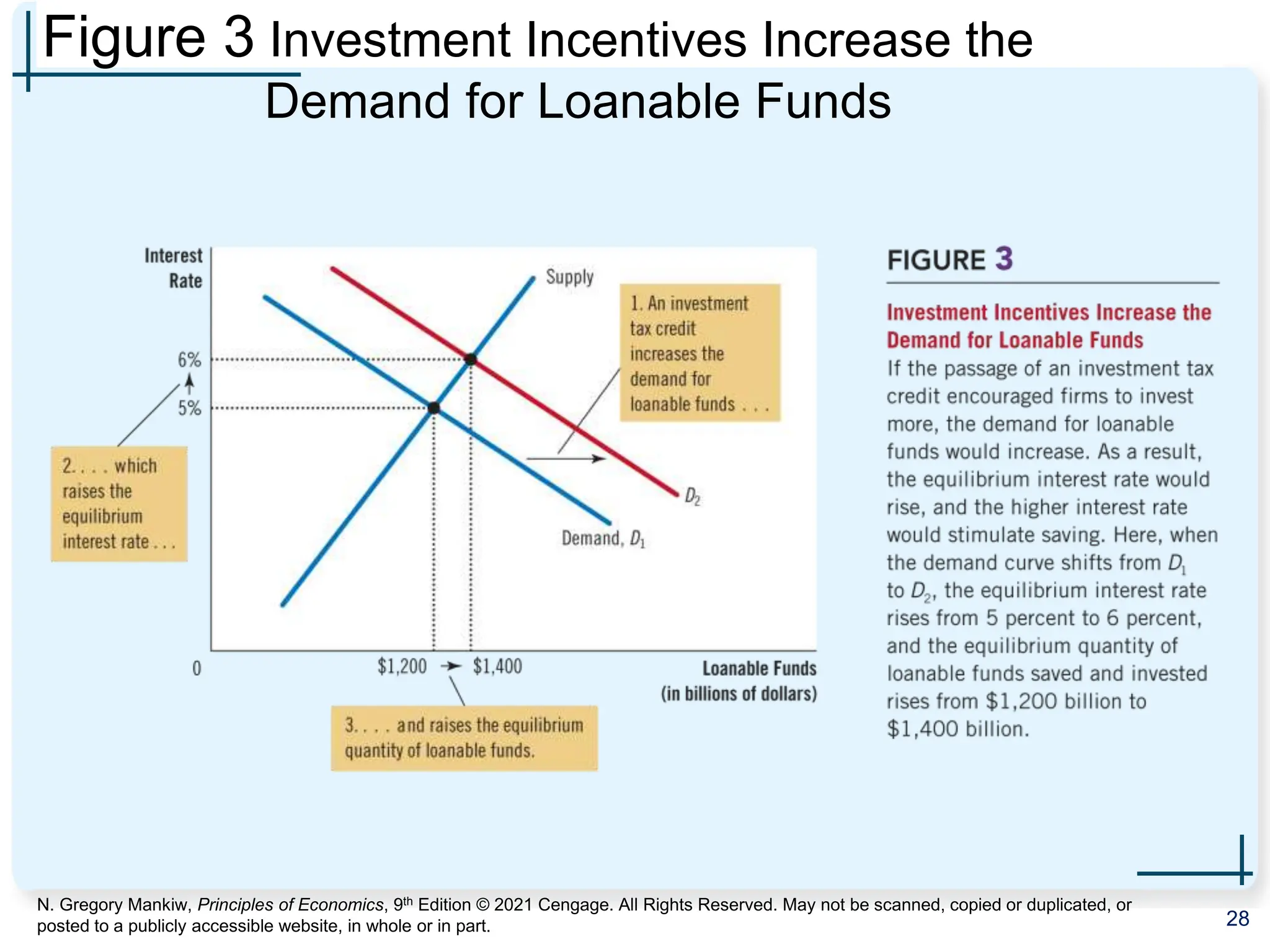 Chapter 26 Saving, Investment, and the Financial System.pptx