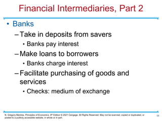 Chapter 26 Saving, Investment, and the Financial System.pptx