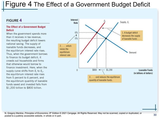 Chapter 26 Saving, Investment, and the Financial System.pptx