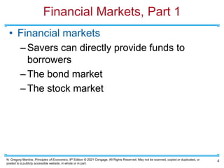 Chapter 26 Saving, Investment, and the Financial System.pptx