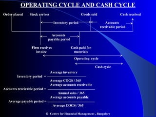 Chapter26 working capital_management | PPT