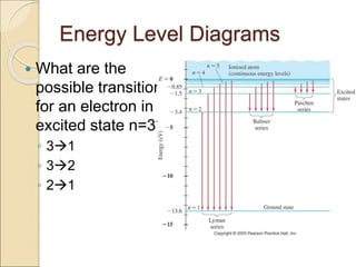 Photon_Atomic_Quantum_PhotoElectriEffect.ppt