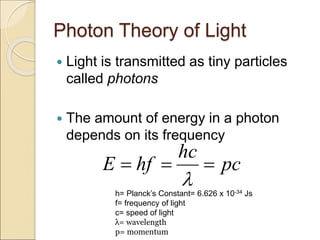 Photon_Atomic_Quantum_PhotoElectriEffect.ppt