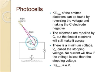 Photon_Atomic_Quantum_PhotoElectriEffect.ppt