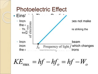 Photon_Atomic_Quantum_PhotoElectriEffect.ppt