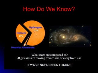 Stars and Galaxies | PPT