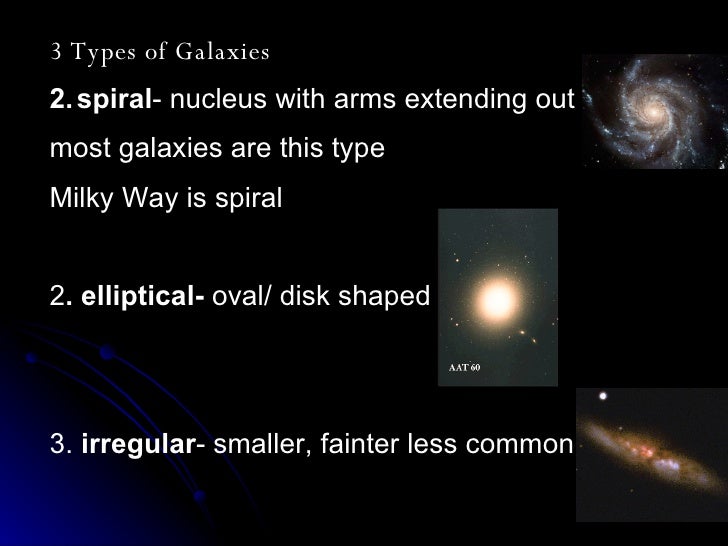 Interactive Types Of Galaxies