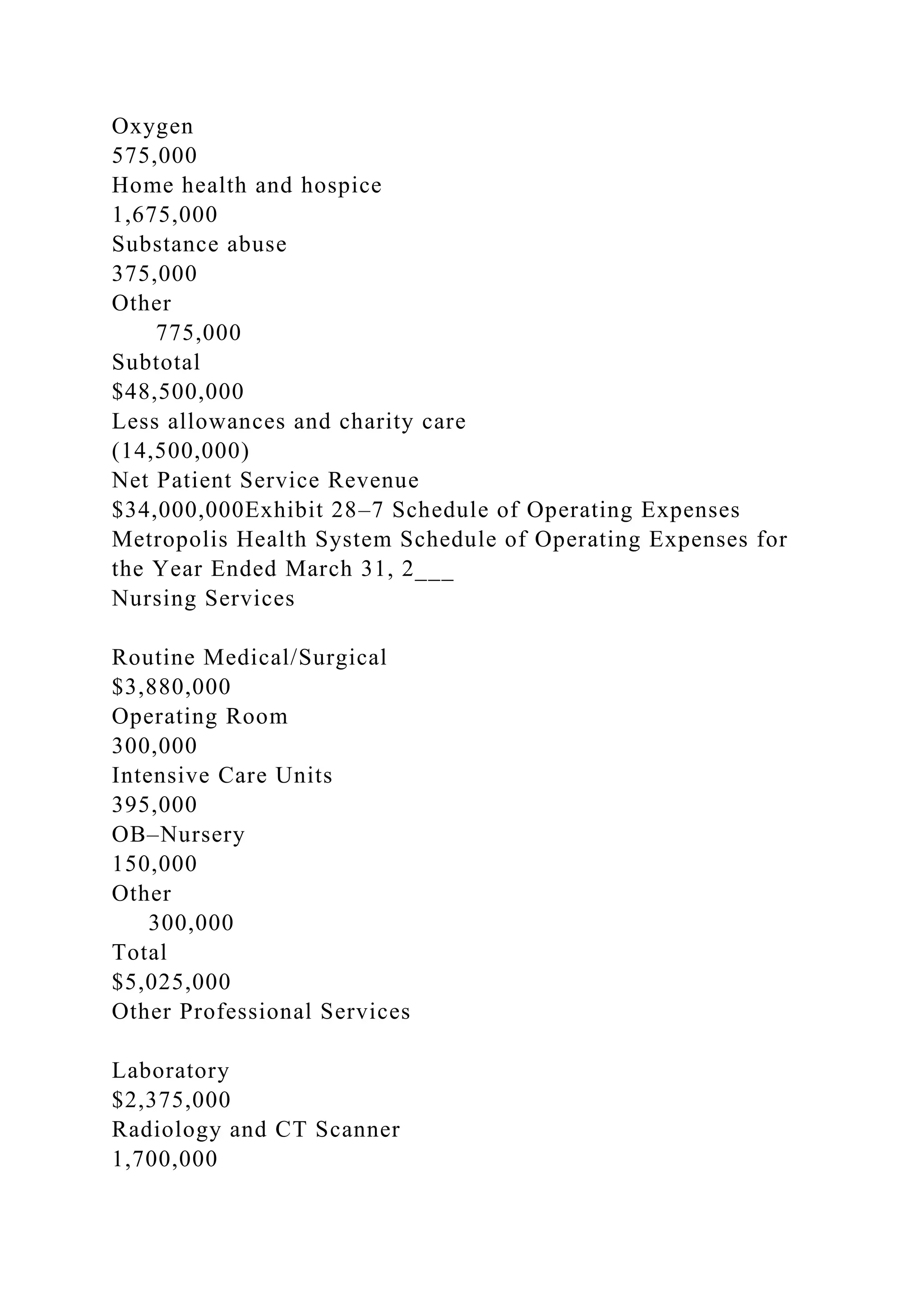 CHAPTER 28 Case Study Metropolis Health SystemBACKGROUND· 1.The H.docx